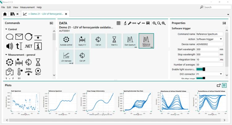 Multichannel Line | Metrohm